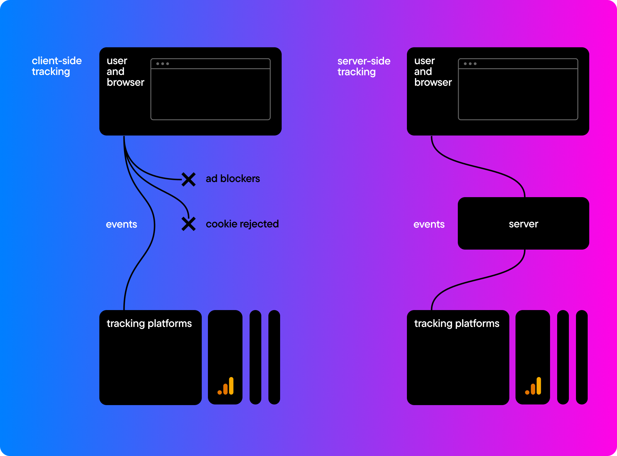 Cookieless tracking in digital marketing: what marketers need to know